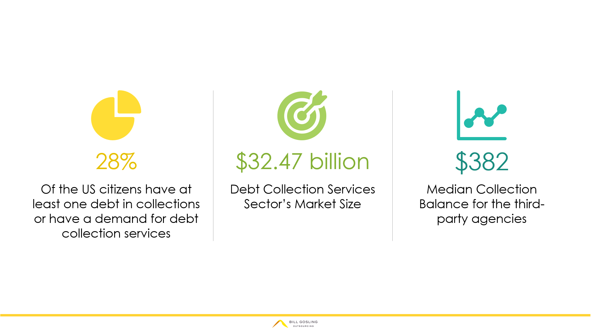 Measuring Success in B2B Collections - Dollars Collected Perspective