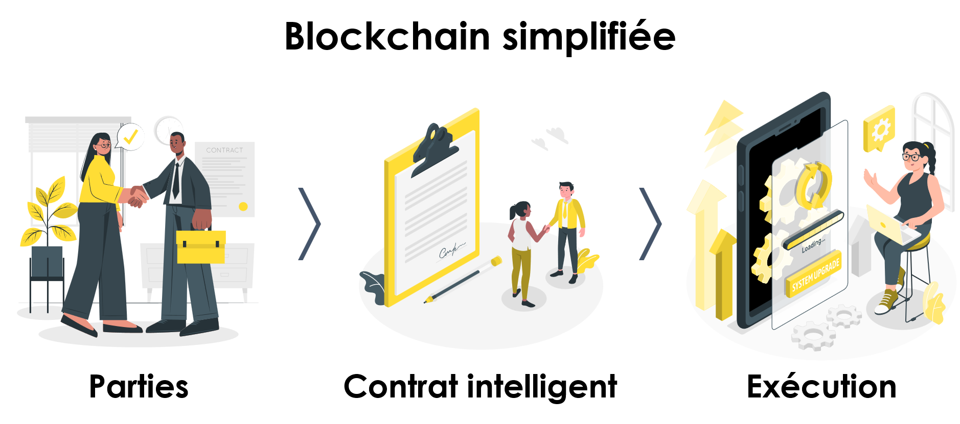 Beyond Invoicing: Innovative Approaches to B2B Collections