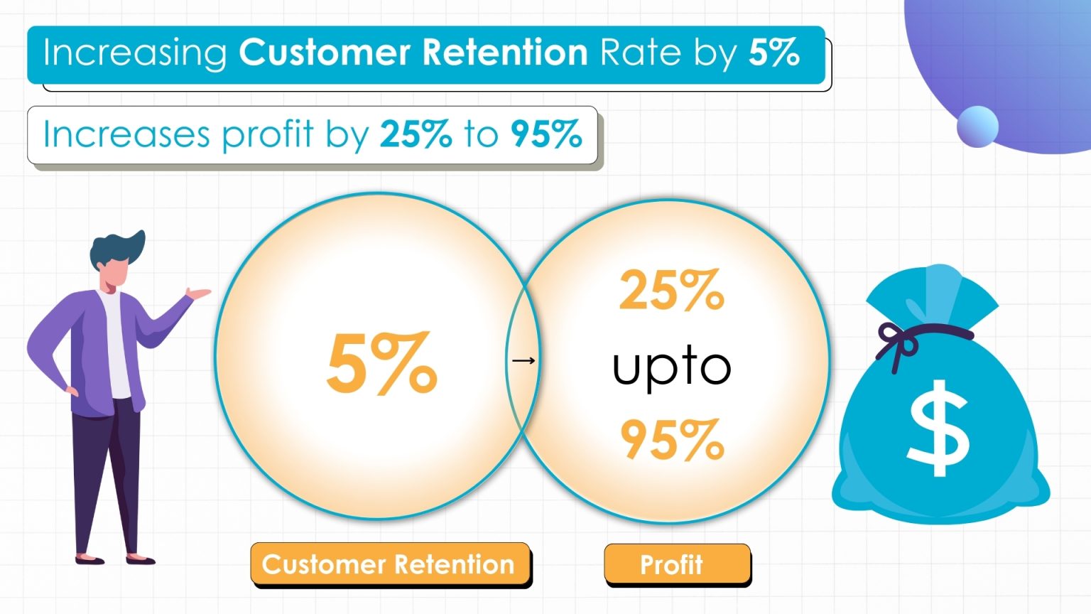 The Retention Equation: Insights from the UK Telecom Sector