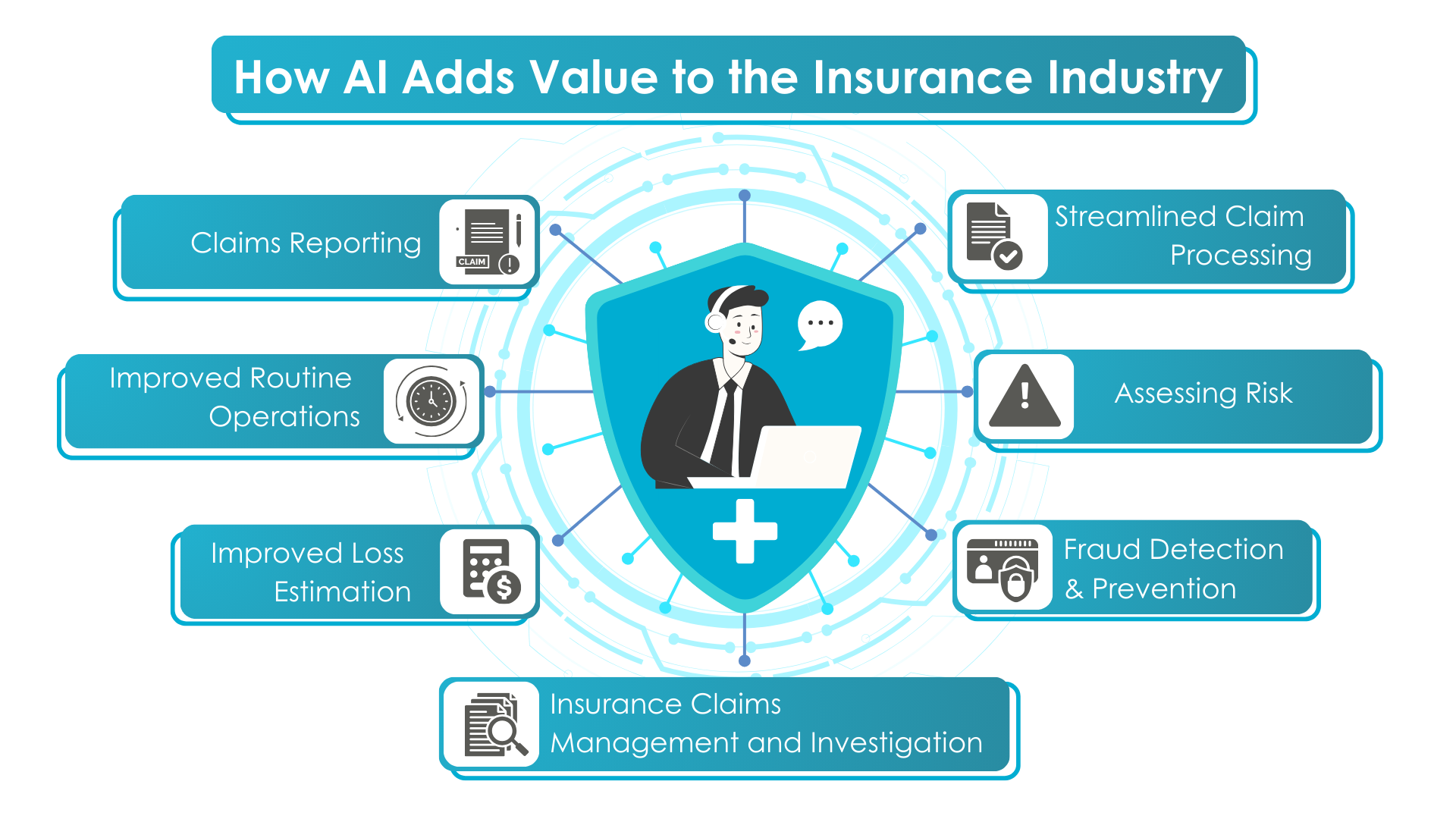 Customer Experience in the UK Insurance Sector: Best Practices